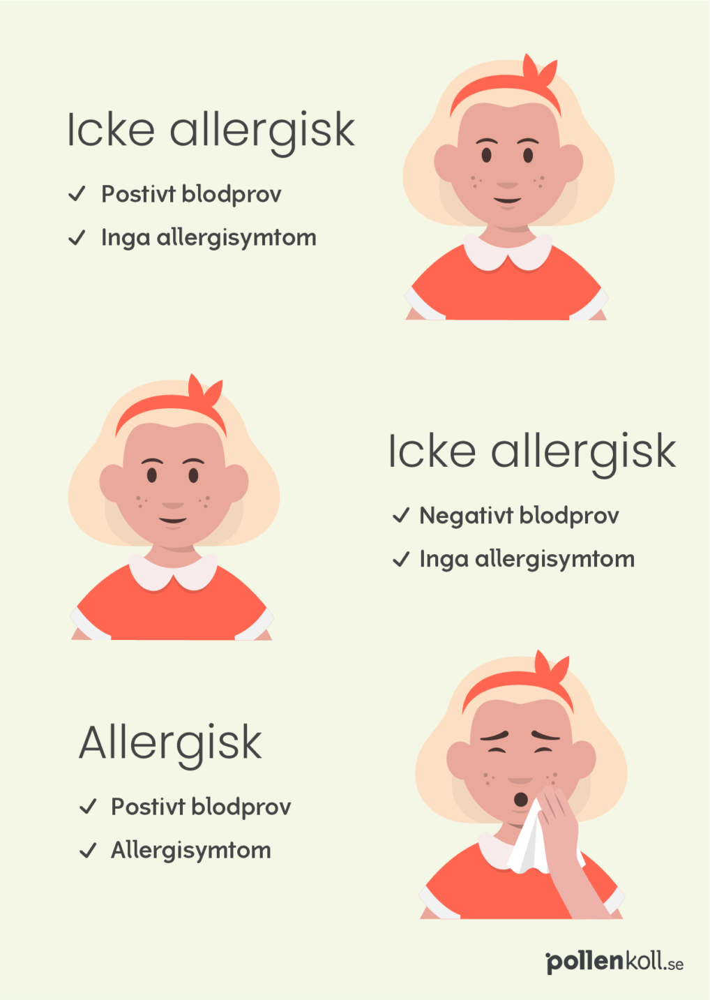 Allergiutredning av barn | Läs om allergitester i vår information för ...